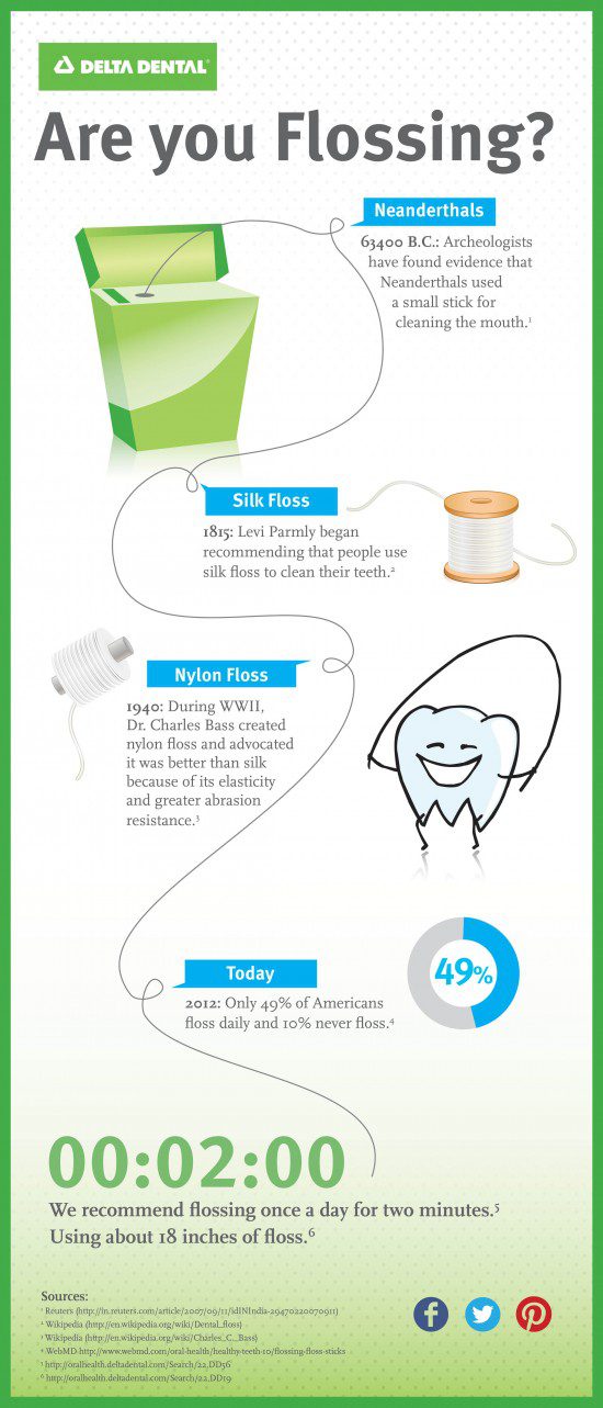 Are You Flossing?