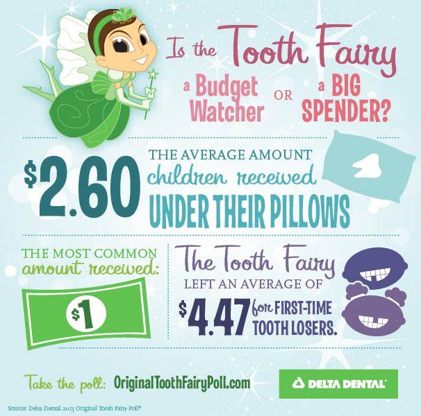 ToothFairy Infographic-RGB DDVA 2