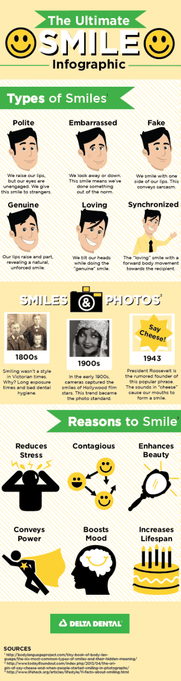 Delta Dental of Virginia – Smile Month Infographic PNG